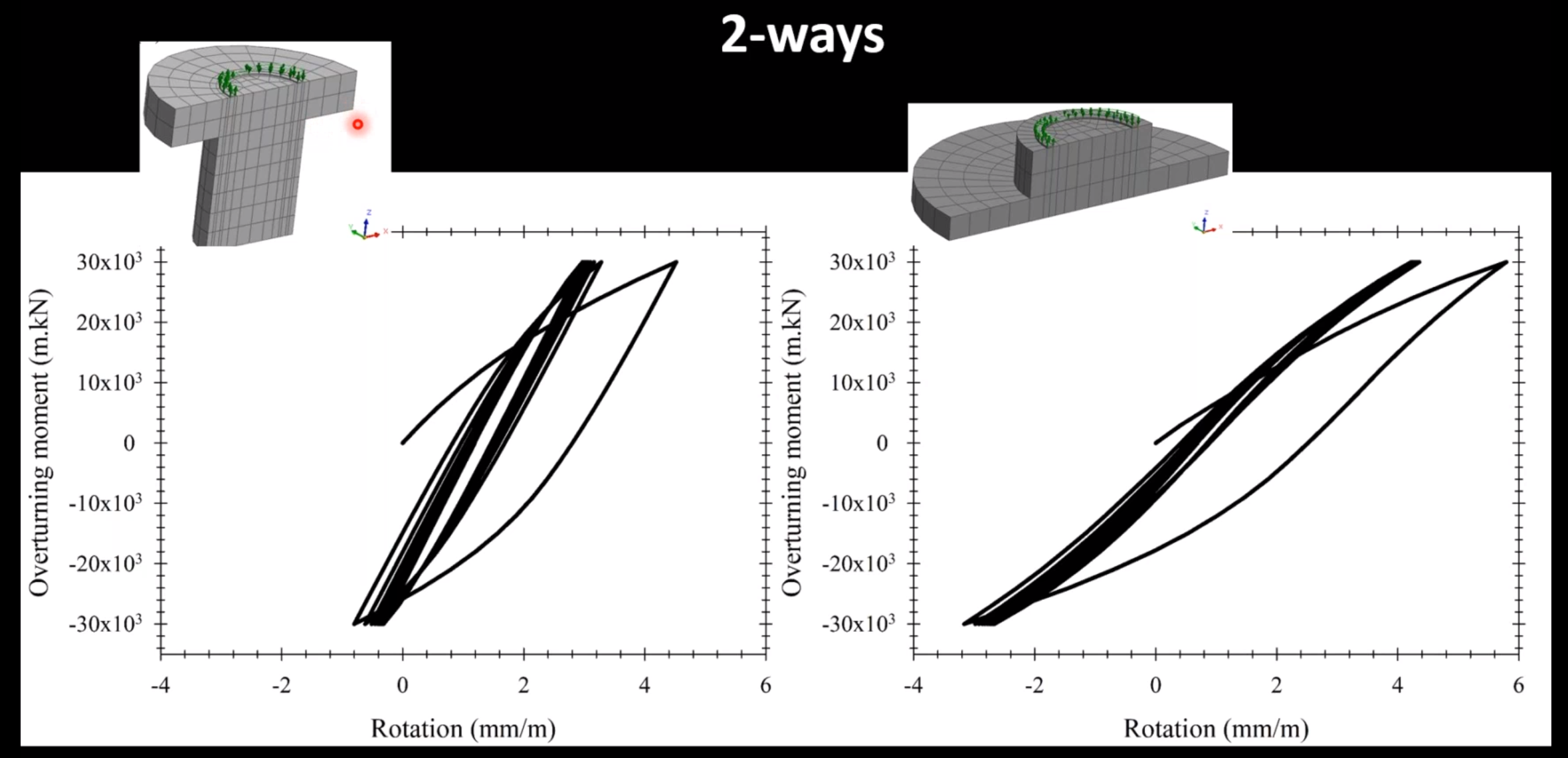 Advancements in Wind Turbine Foundation Systems: Focus on Cohesionless Ground